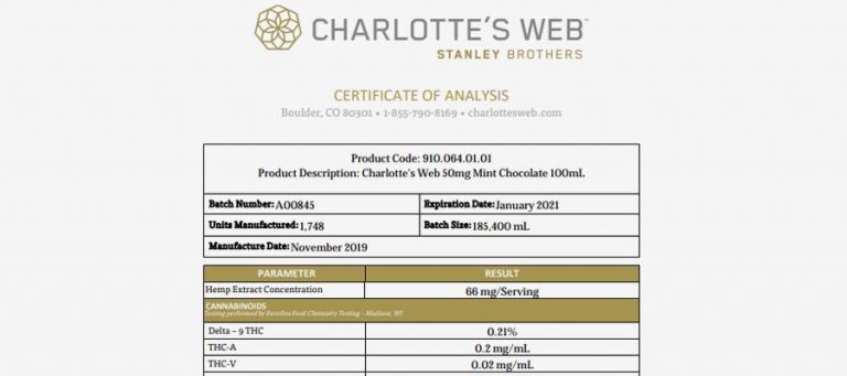 CBD Oil Certificate of Analysis: How to Analyze CBD CoA Tests ...